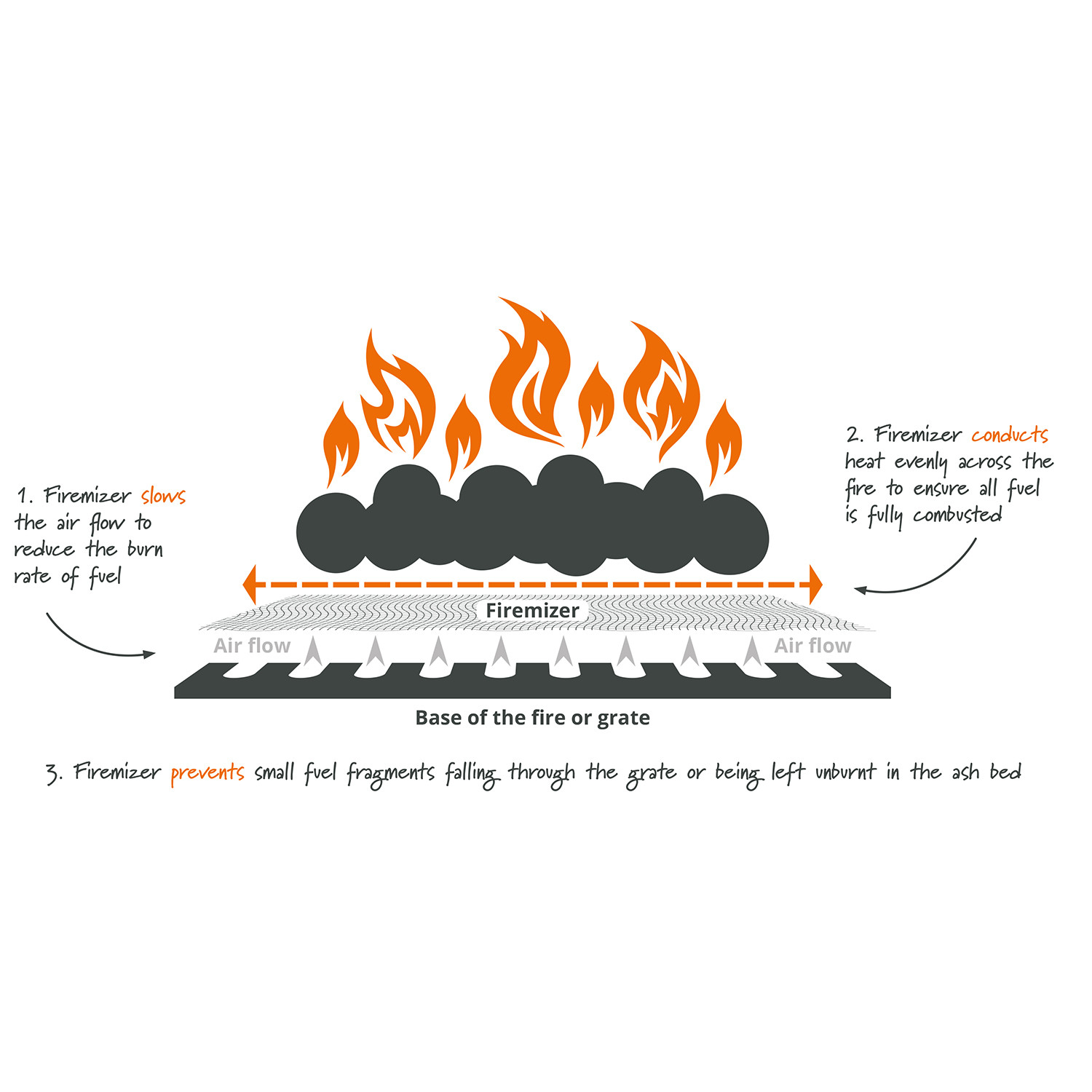 Firemizer - Firemizer - Touch of Modern